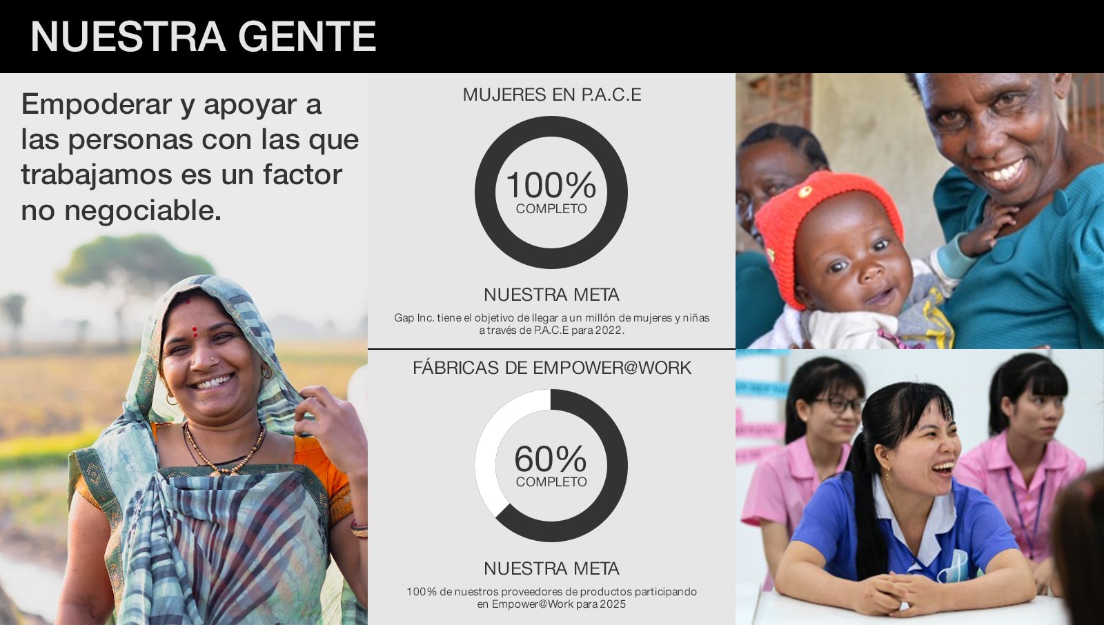 Gap for good | Liverpool