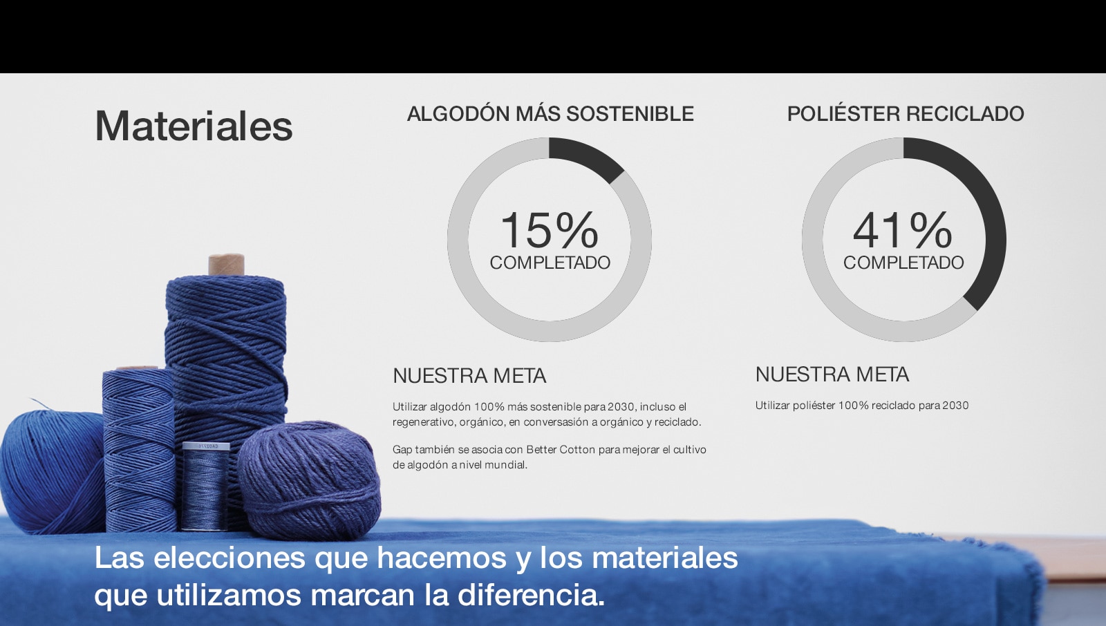 Gap for good | Liverpool